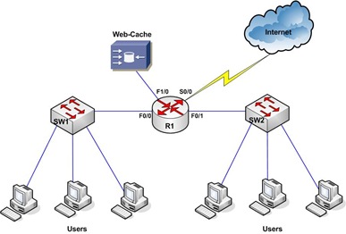Cisco Network Engineer: WCCP - Web Cache Communication Protocol